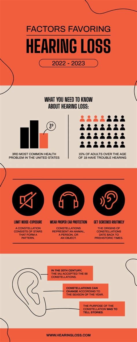 Modern Duotone Hearing Loss Prevention Infographic Hearing Loss