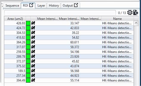 Roi Statistics Open Source Image Processing Software