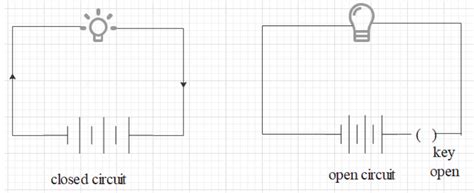 How To Make A Closed Circuit With A Switch Wiring Work