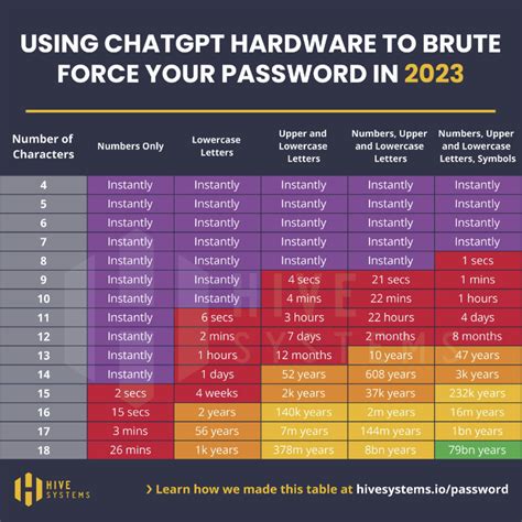 7 Ways Ai Can Be Used By Hackers To Steal Healthcare Data