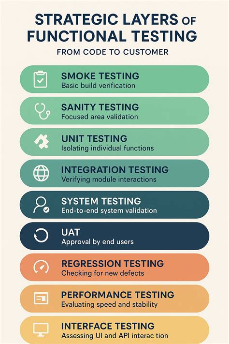 Qualityengineering Functionaltesting Softwaretesting Testautomation