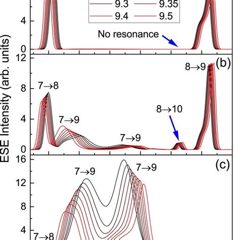 Epr Spectral Lineshapes A Qualitative Simulations Of The Ese