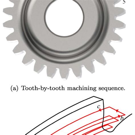 Right Involute In A Cartesian Coordinate System Download Scientific