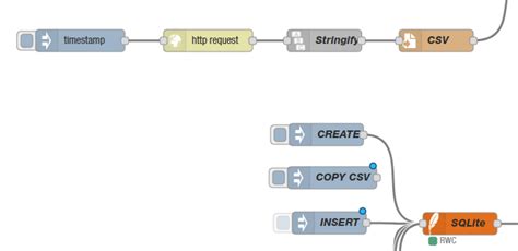 Sqlite3 Import From Csv General Node Red Forum