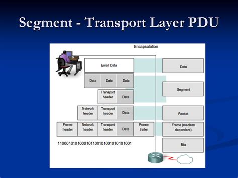 Iclicker Questions Cnit 201e Ppt Download