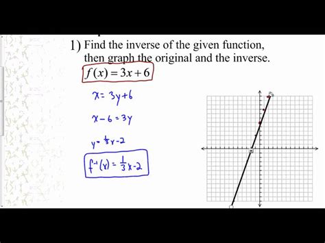Which Graph Shows A Function And Its Inverse Update