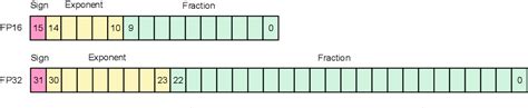 Figure 1 From Scalability And Efficiency Challenges For The Exascale