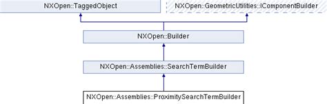 Nx Open C Reference Guide Nxopenassemblies