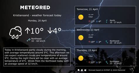 Weather Kristiansand 14 Days Meteored Canada
