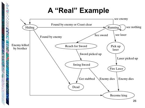 Ppt Nondeterministic Finite State Machines Powerpoint Presentation Free Download Id253308
