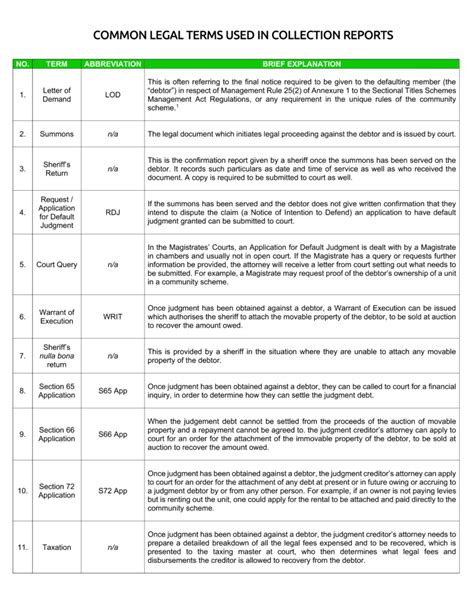 Common Legal Terms Used In Collection Reports Sectional Title Solutions