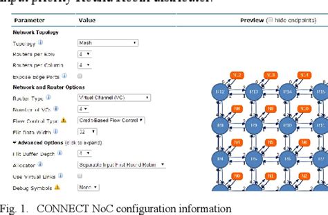 Figure 1 From A New Hardware Logic Circuit For Evaluating Multi
