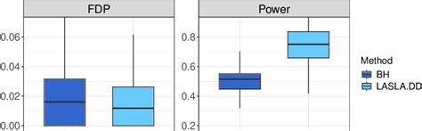 Figure A15 From A Locally Adaptive Algorithm For Multiple Testing With Network Structure