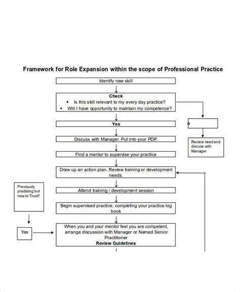 Nursing Charting Flow Sheet