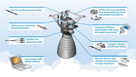 Rocket Engine Testing Kistler