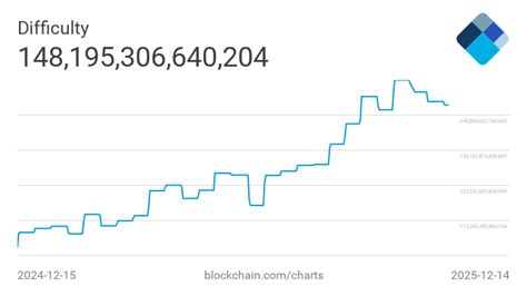 Bitcoin Mining Difficulty Rbitcoin