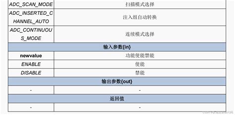【gd32】02 Adc模拟数字转换器gd32e230 Adc Csdn博客