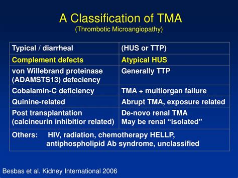 Ppt Esrd Management Of Atypical Hemolytic Uremic Syndrome Hus Powerpoint Presentation Id