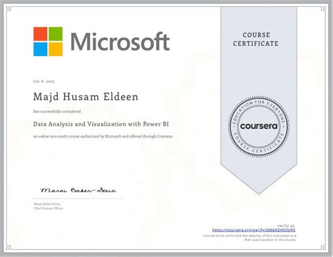 Dataanalytics Powerbi Microsoft Majd Husam Eldeen