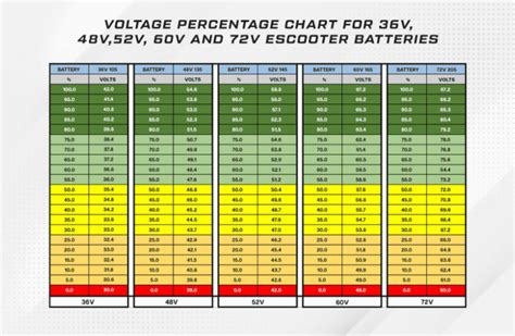 Voltage Of An Electric Scooter Battery Key Specs And Effects