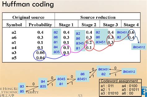 Generate Huffman Code With Probability Matlab Answers Matlab Central