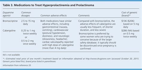 Evaluation And Management Of Galactorrhea Aafp