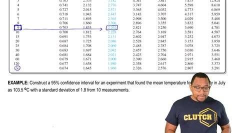 From The Examples Given Above Find The 90 Confidence Interval