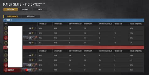 Why I Got Minus Elo On Victory R Companyofheroes