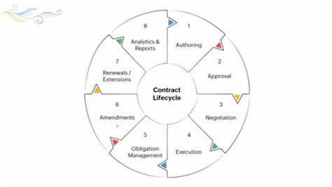 Master Sales Contracts In Zoho Crm 7 Essential Strategies
