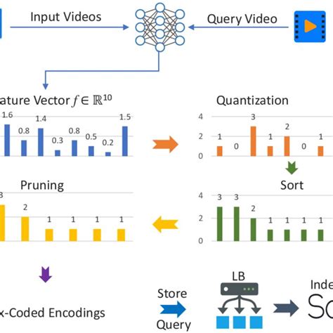 Feature Batch Size Vs Time Download Scientific Diagram