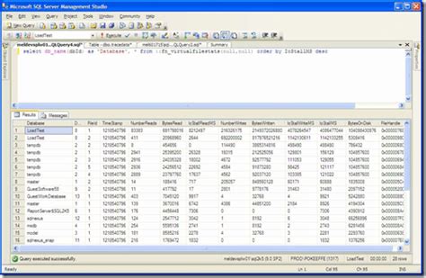 Top Ten Things You Should Know About Optimizing Sql Server Performance Part One