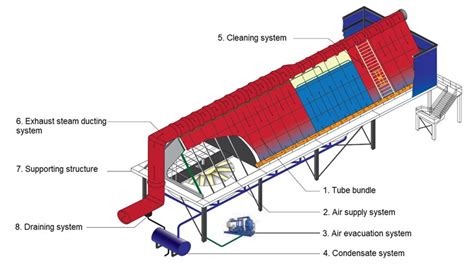 Air Cooled Condenser Acc For Thermal Power Plant Pantip