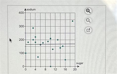 please answer part c