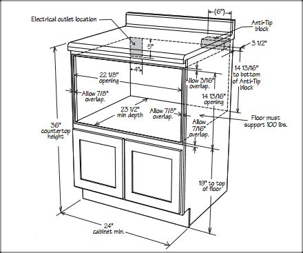 Optimal Microwave Drawer Dimensions For Smarter Kitchen Layouts