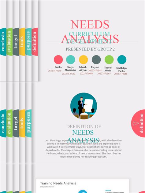 Need Analysis Powerpoint Slide By Group 2 Pdf Learning Evaluation