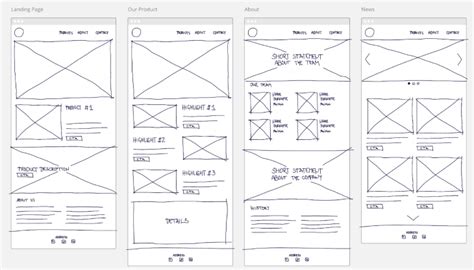 Ux Documentation Guide Best Practices Template Logrocket Blog