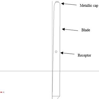 Rolling Sphere Method Courtesy Dehn Co Uk Download Scientific Diagram