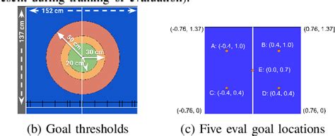Figure 1 From Learning High Speed Precision Table Tennis On A Physical