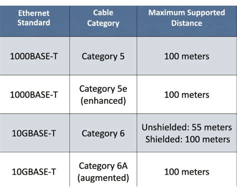 31 Network Cables` Diagram Quizlet