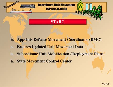 Ppt Terminal Learning Objective Powerpoint Presentation Free