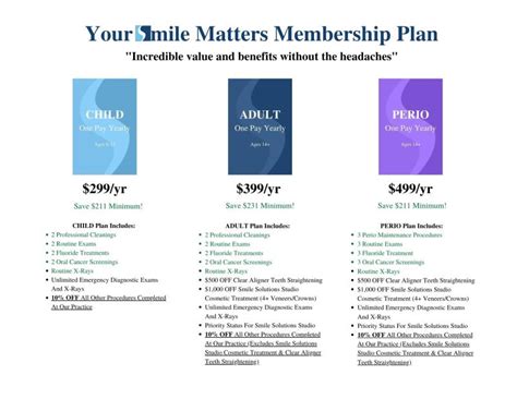 Who Is Our Membership Plan Is For The Short Answer Is Everyone Existing Patients If Youre