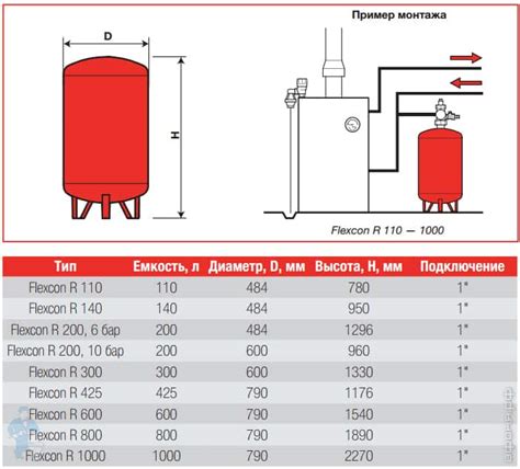 Расширительный бак Flamco Flexcon R 110 системы отопл., 1", 1,5-6 бар ...