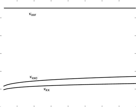 9 Analytical Rolamite Contact Analysis Results Download Scientific Diagram