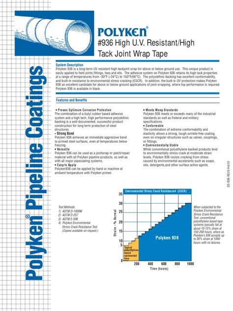 Polyken 936 Tape Adhesive Strength Of Materials