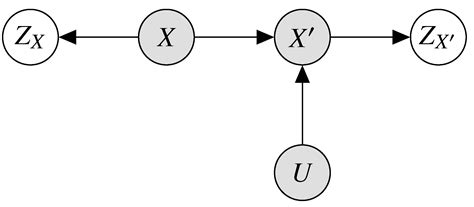 The Conditional Entropy Bottleneck