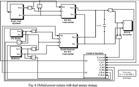 Figure 1 From Fuzzy Logic Control Of A Fuel Cellbatteryultra