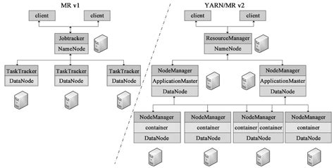 Apachehadoop