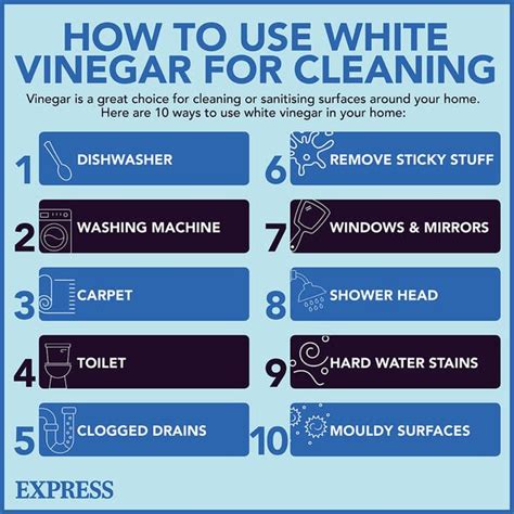 How To Get Rid Of Bathroom Limescale And Watermarks Using White Vinegar