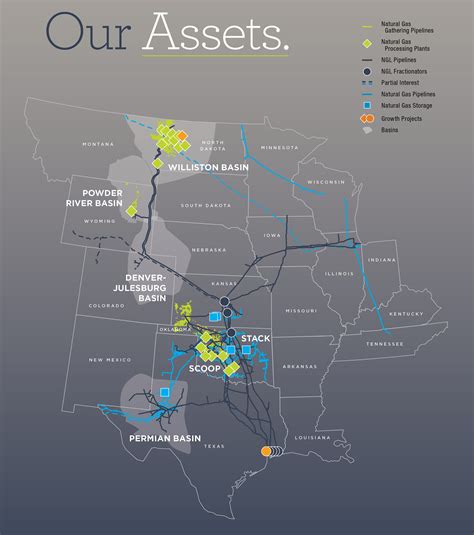 Business Segments Oneok