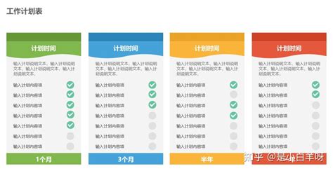 开工必备 9张超实用的计划表，帮你实现高效时间管理！ 知乎